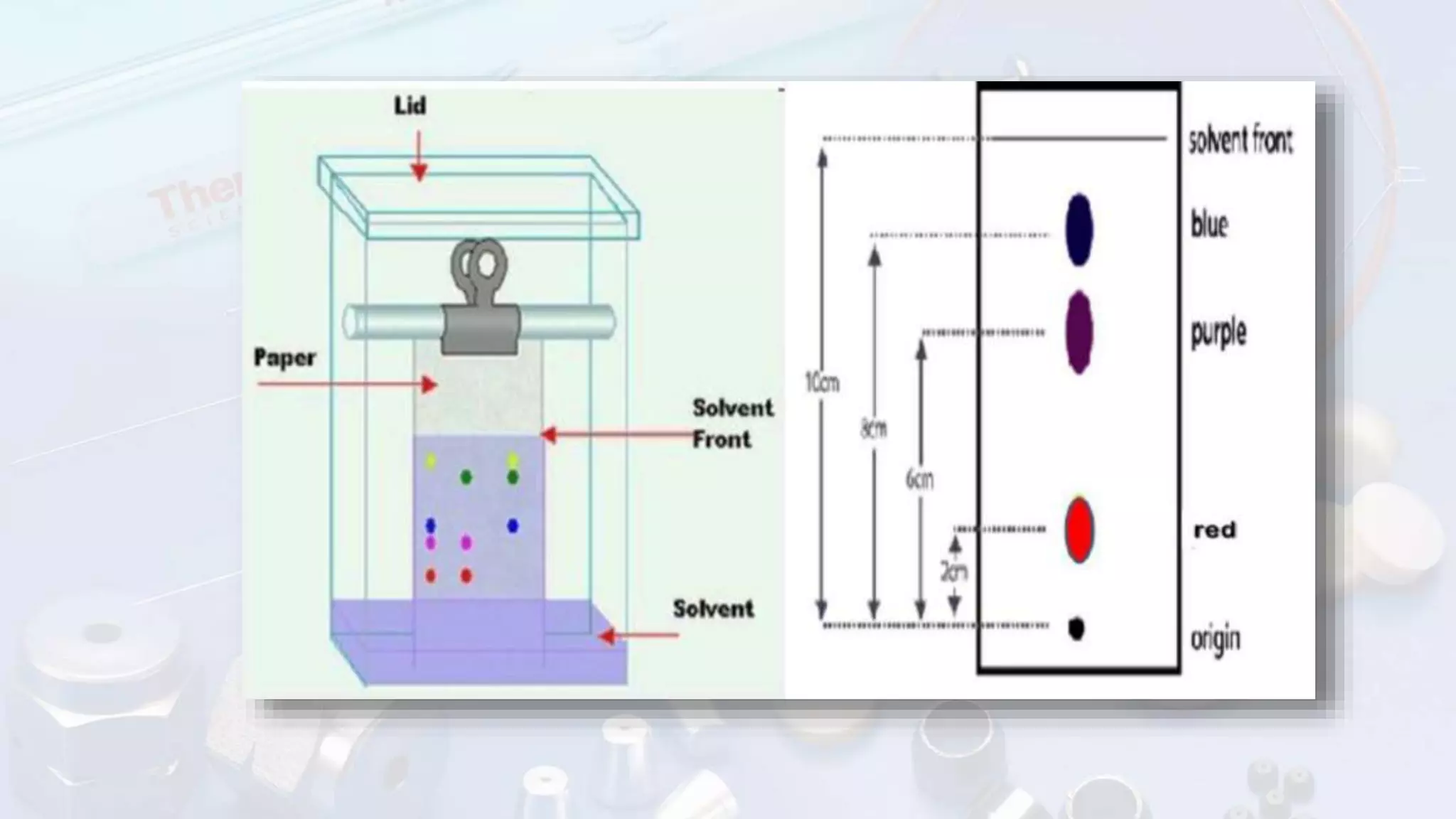Gas chromatography and Gas- Liquid chromatography | PPTX