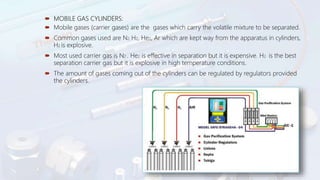 Gas chromatography and Gas- Liquid chromatography | PPTX