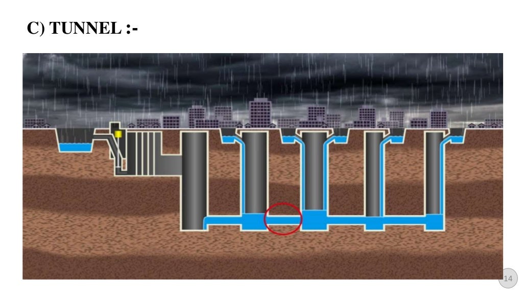 Civil engineering Seminar on G cans project japan.