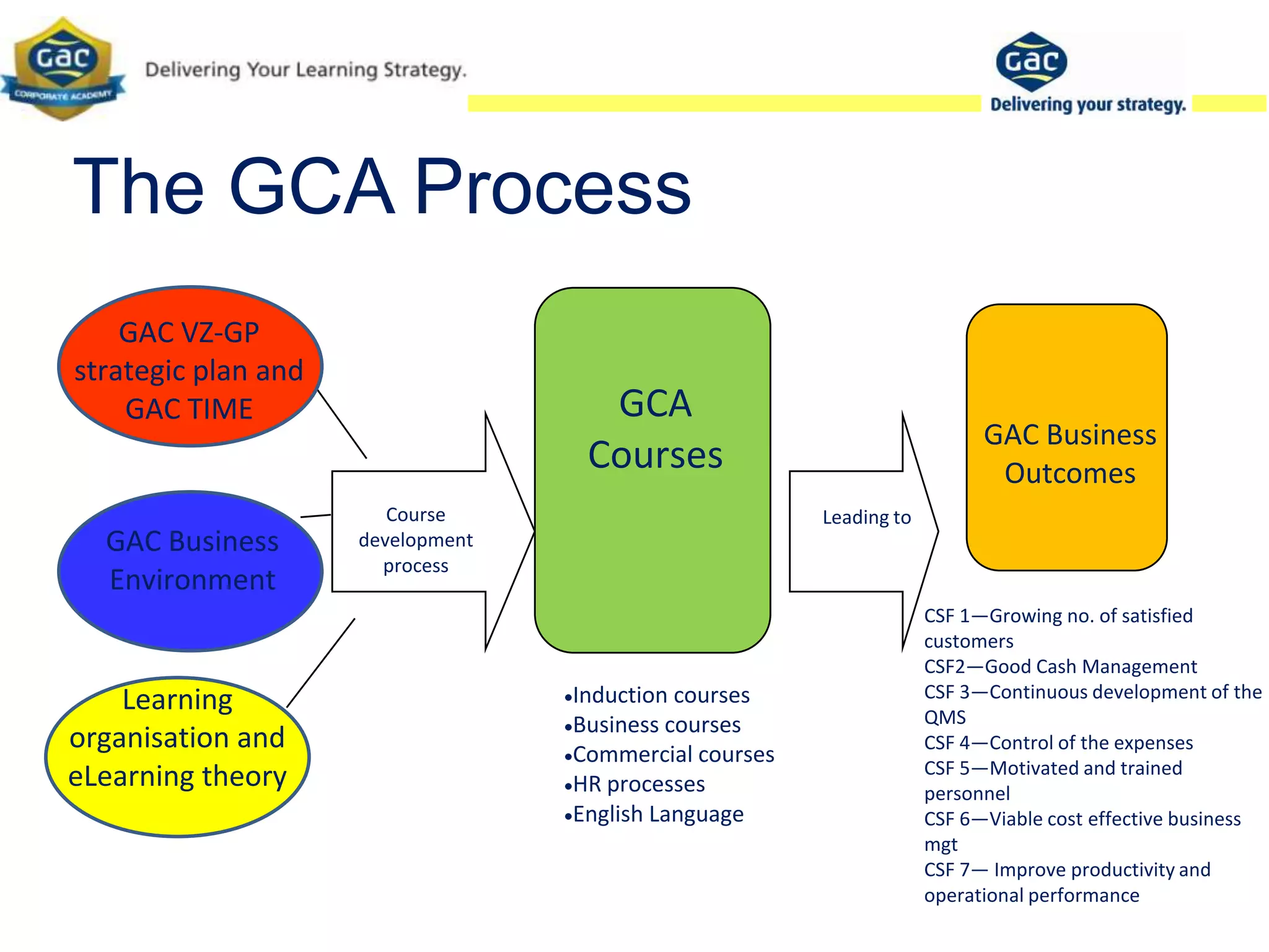 Gca presentation 2013 v1.3.ppt