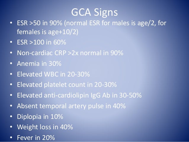 Review of Giant Cell Arteritis