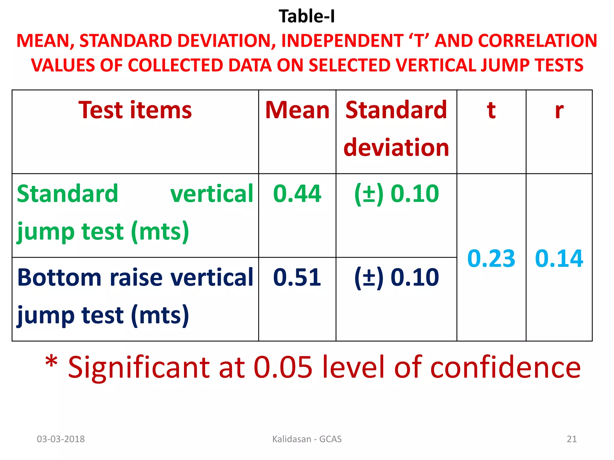 A PRELIMINARY ANALYSIS OF STANDARD AND NEWLY DESIGNED VERTICAL JUMPING ...