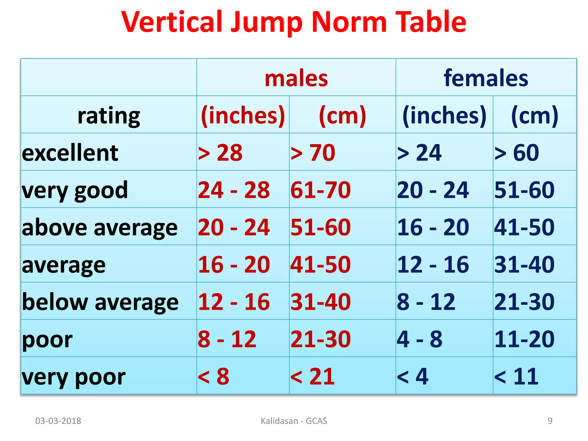 A PRELIMINARY ANALYSIS OF STANDARD AND NEWLY DESIGNED VERTICAL JUMPING ...