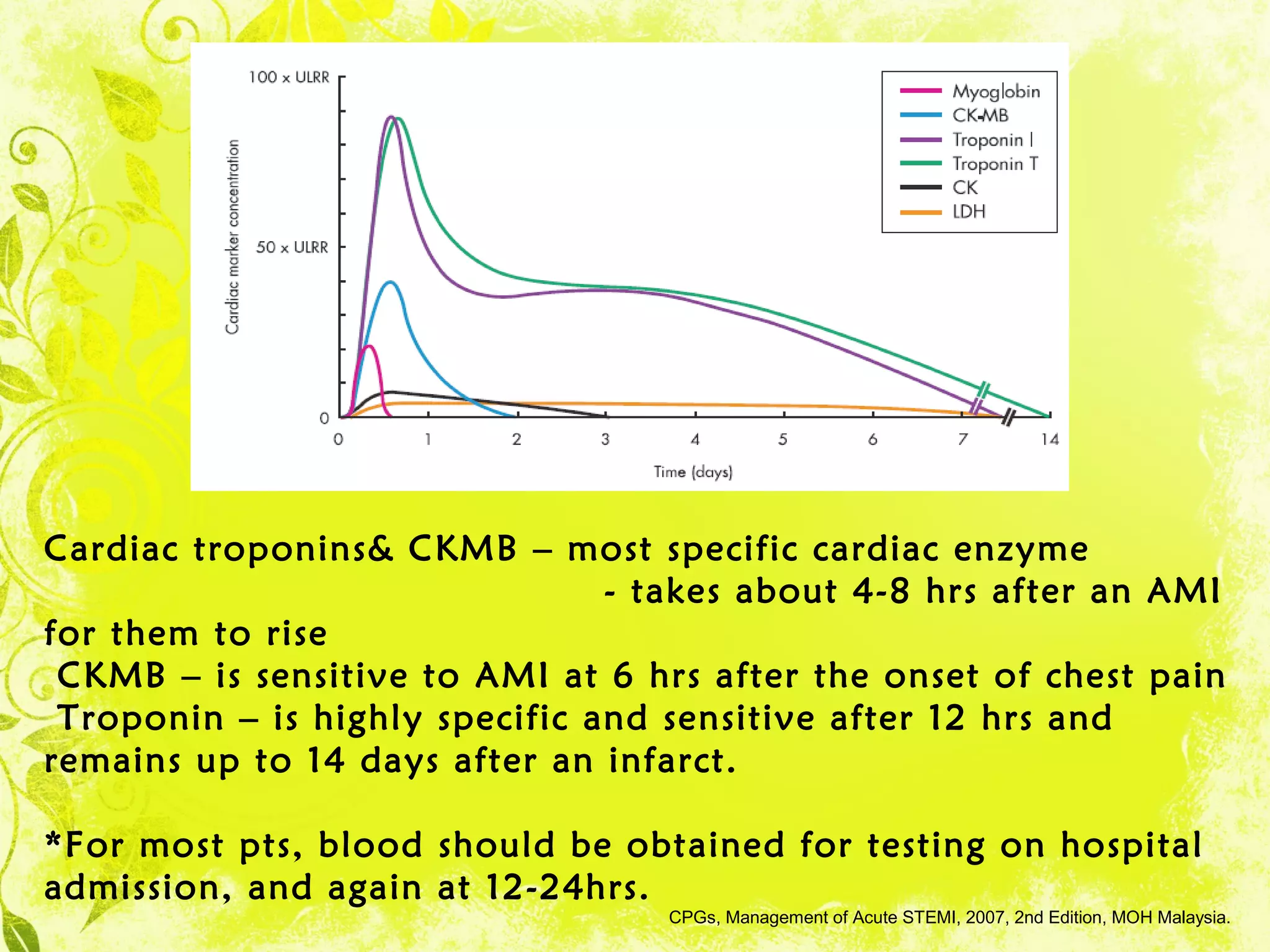 case scenario 1-chest pain | PPT