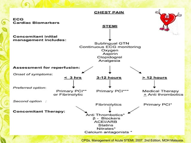 case scenario 1-chest pain | PPT | Heart and Cardiovascular Diseases ...
