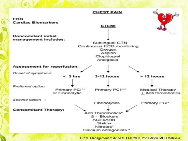 case scenario 1-chest pain
