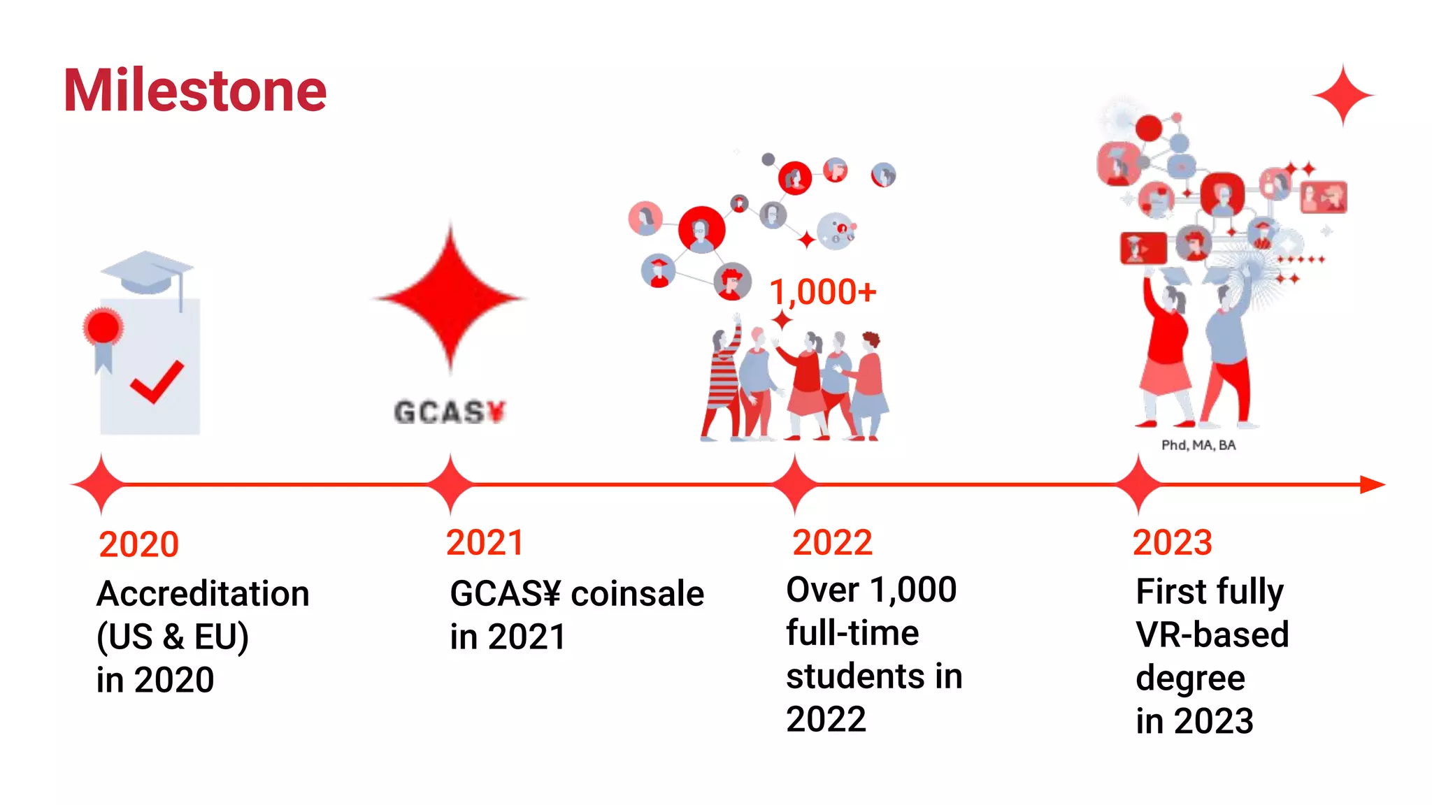 GCAS presentation deck May 2020 | PDF