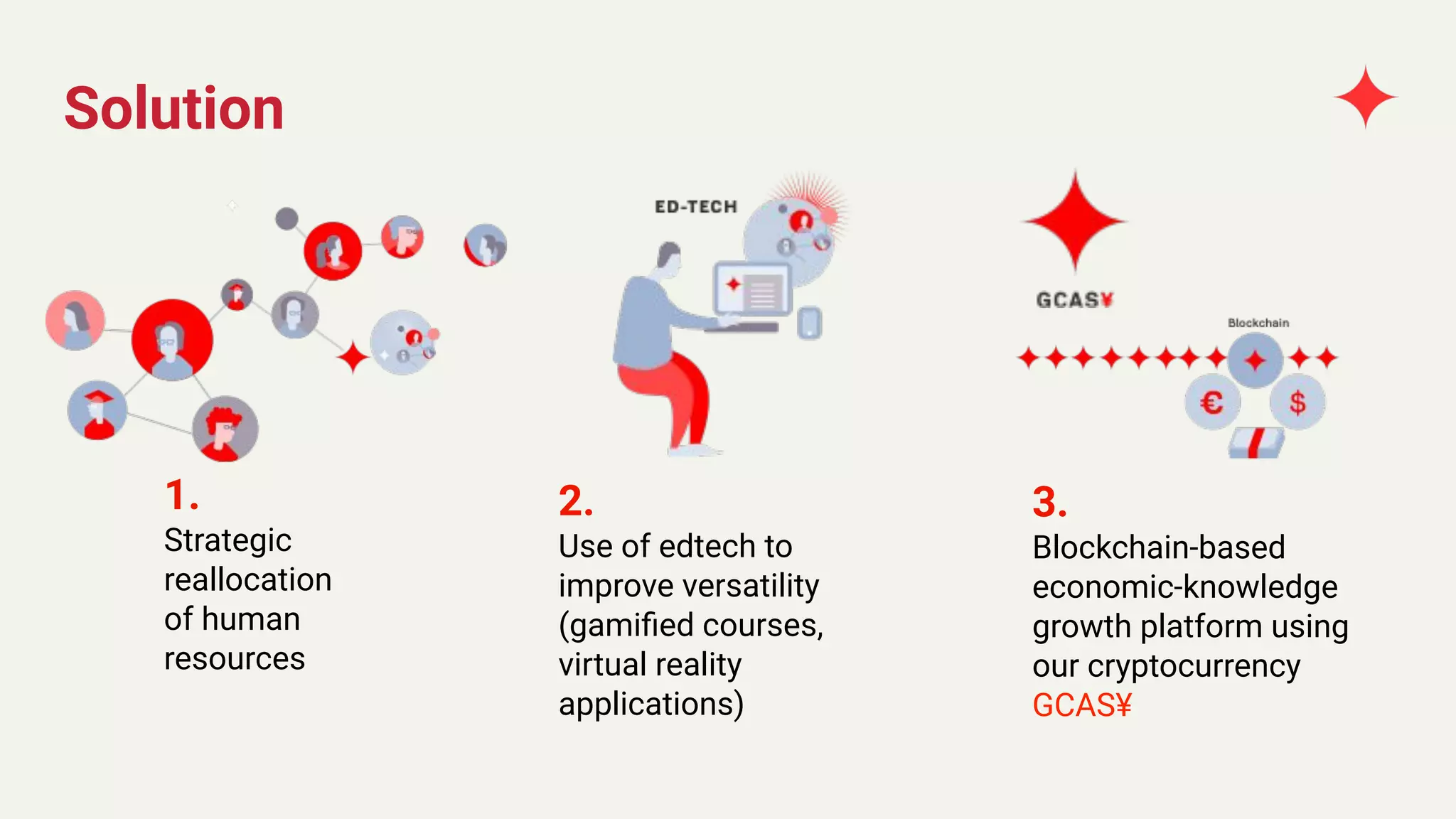 GCAS presentation deck May 2020 | PDF
