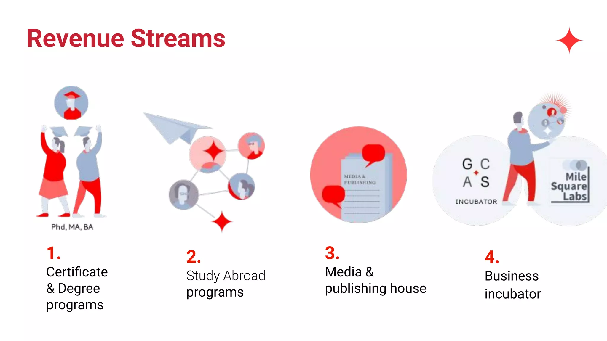 GCAS presentation deck May 2020 | PDF