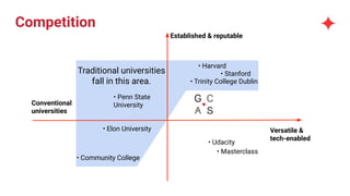 GCAS presentation deck May 2020 | PDF