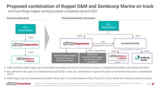 gcat-keppel-corporation-uk-ndr-slides.pdf