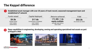 Keppel Corporation non-deal roadshow slides | PDF | Stocks and Bonds ...