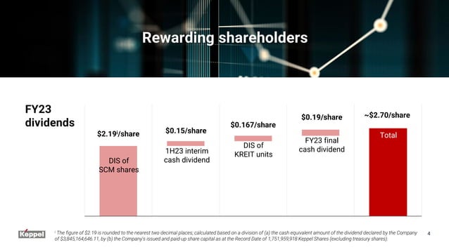 Annual General Meeting Presentation Slides | PDF