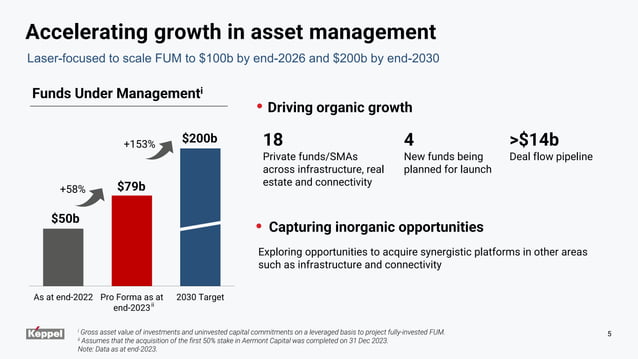 Annual General Meeting Presentation Slides | PDF