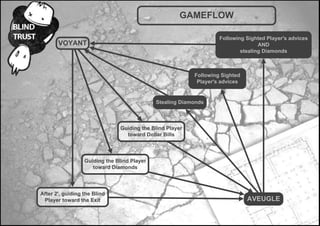 Blind Trust | PDF