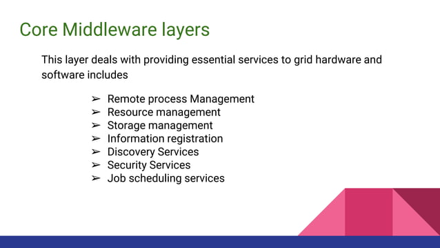 Open Source Grid Middleware Packages | PPT
