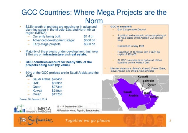GCC States- A mega project heaven
