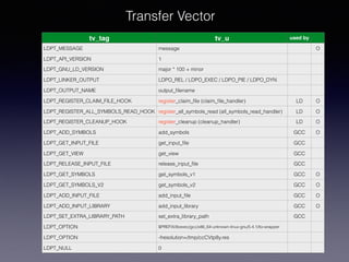 GCC LTO | PDF | Operating Systems | Computer Software and Applications