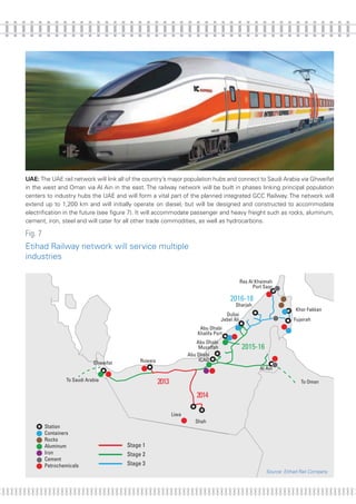 Gcc railway-plan | PDF