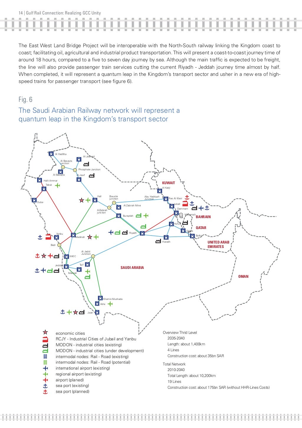 Gcc railway-plan