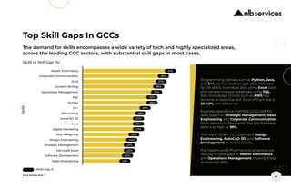 GCC-REPORT-India-2022.pdf
