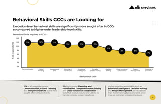 GCC-REPORT-India-2022.pdf