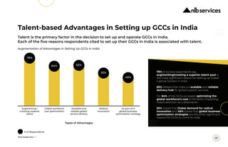 GCC-REPORT-India-2022.pdf