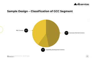 GCC-REPORT-India-2022.pdf