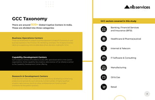 GCC-REPORT-India-2022.pdf