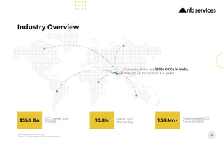 GCC-REPORT-India-2022.pdf