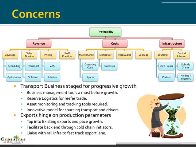 Transport Operators; skill development in cold chain | PDF
