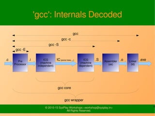 gcc and friends | PDF