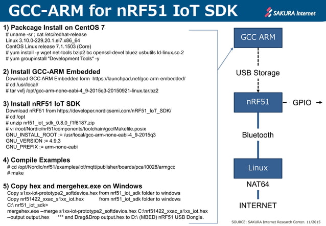 GCC ARM nRF51 IoT SDK -cheat sheet- | PPT | Free Download