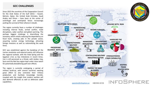 GCC Challenges | PDF