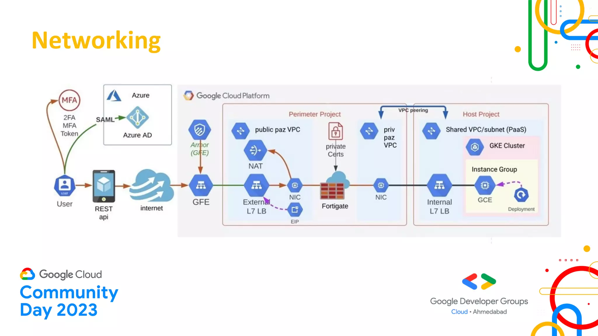 Architecting for Success: Designing Secure GCP Landing Zone for Enterprises | PDF