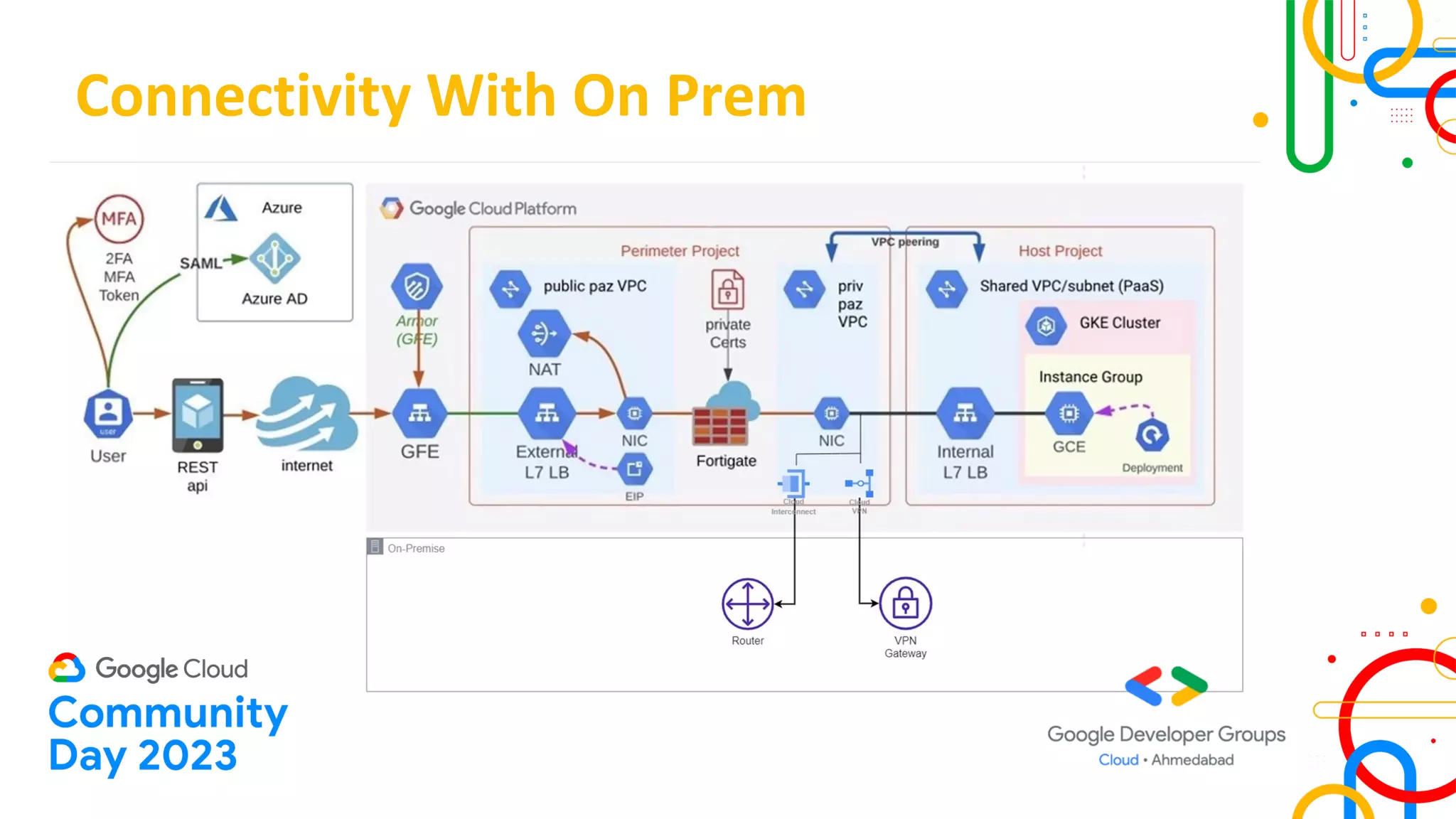 Architecting for Success: Designing Secure GCP Landing Zone for ...