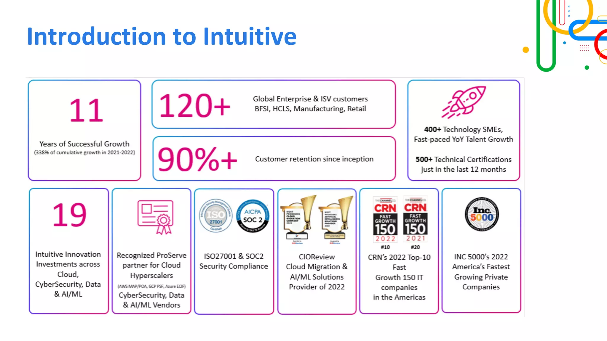 Architecting For Success Designing Secure Gcp Landing Zone For Enterprises Pdf Cloud