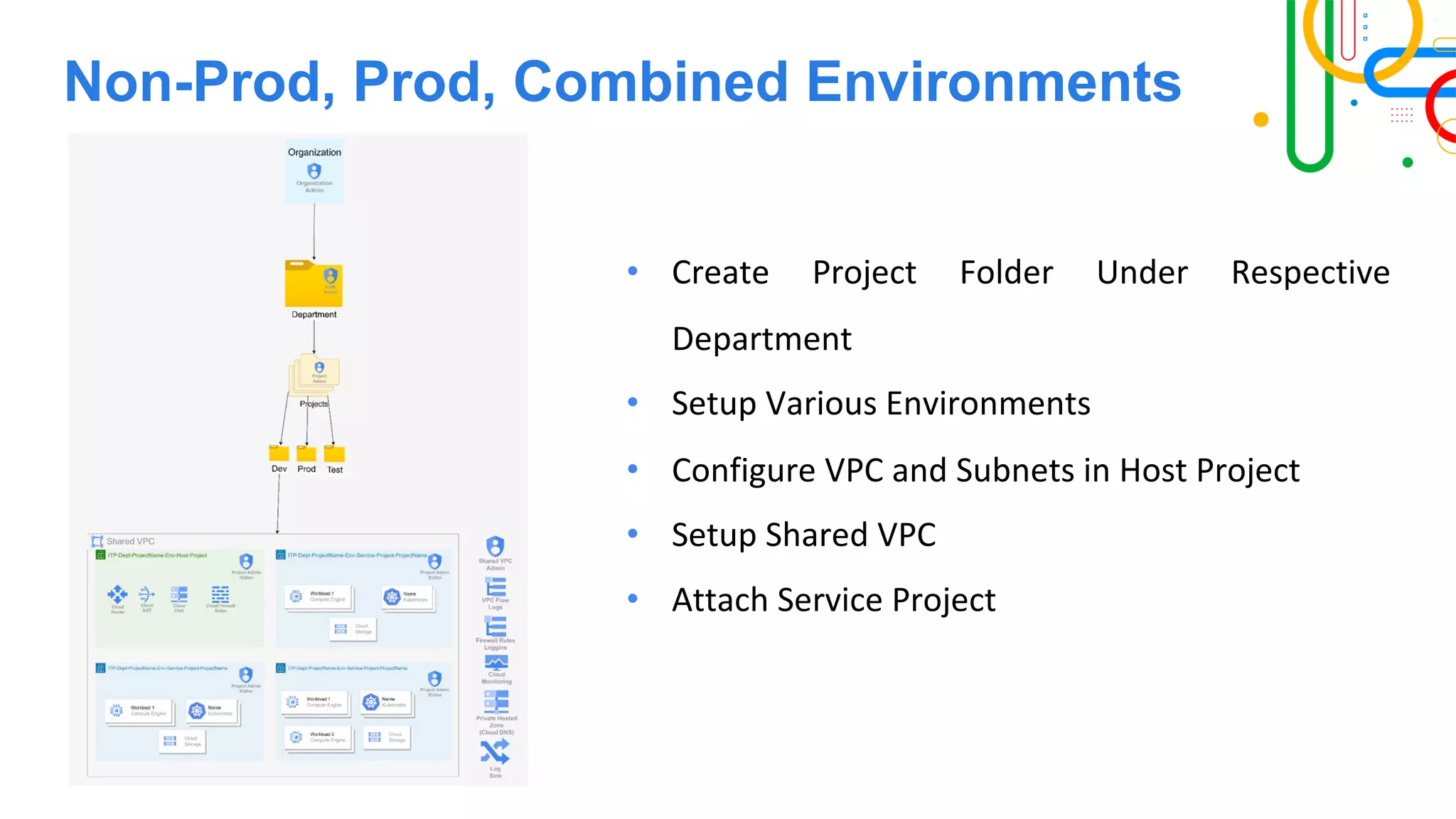 Architecting For Success Designing Secure Gcp Landing Zone For Enterprises Pdf