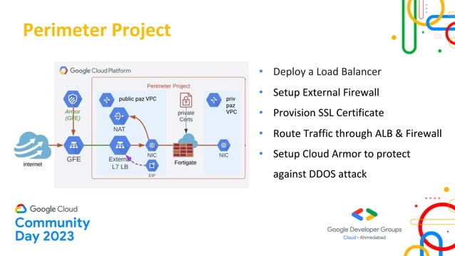 Architecting for Success: Designing Secure GCP Landing Zone for Enterprises | PDF | Cloud ...