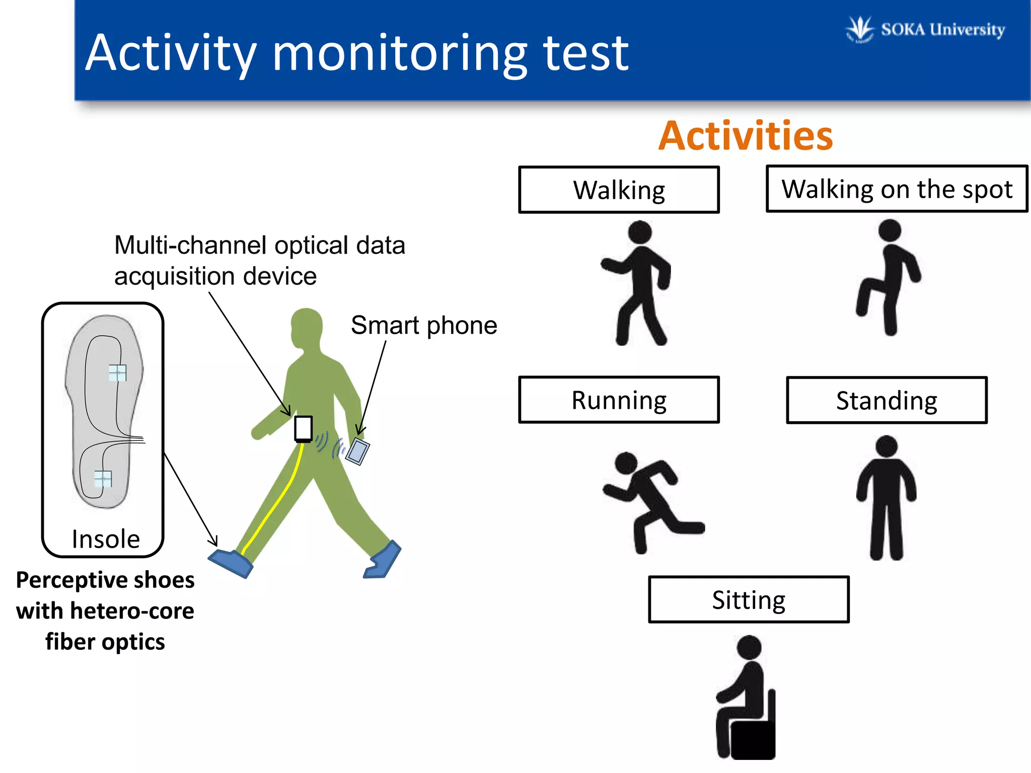 Gait Monitoring For Human Activity Recognition Using Perceptive Shoe Based On Hetero Core Fiber