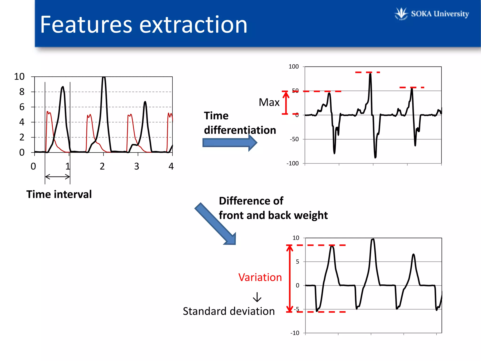 Gait Monitoring For Human Activity Recognition Using Perceptive Shoe Based On Hetero Core Fiber