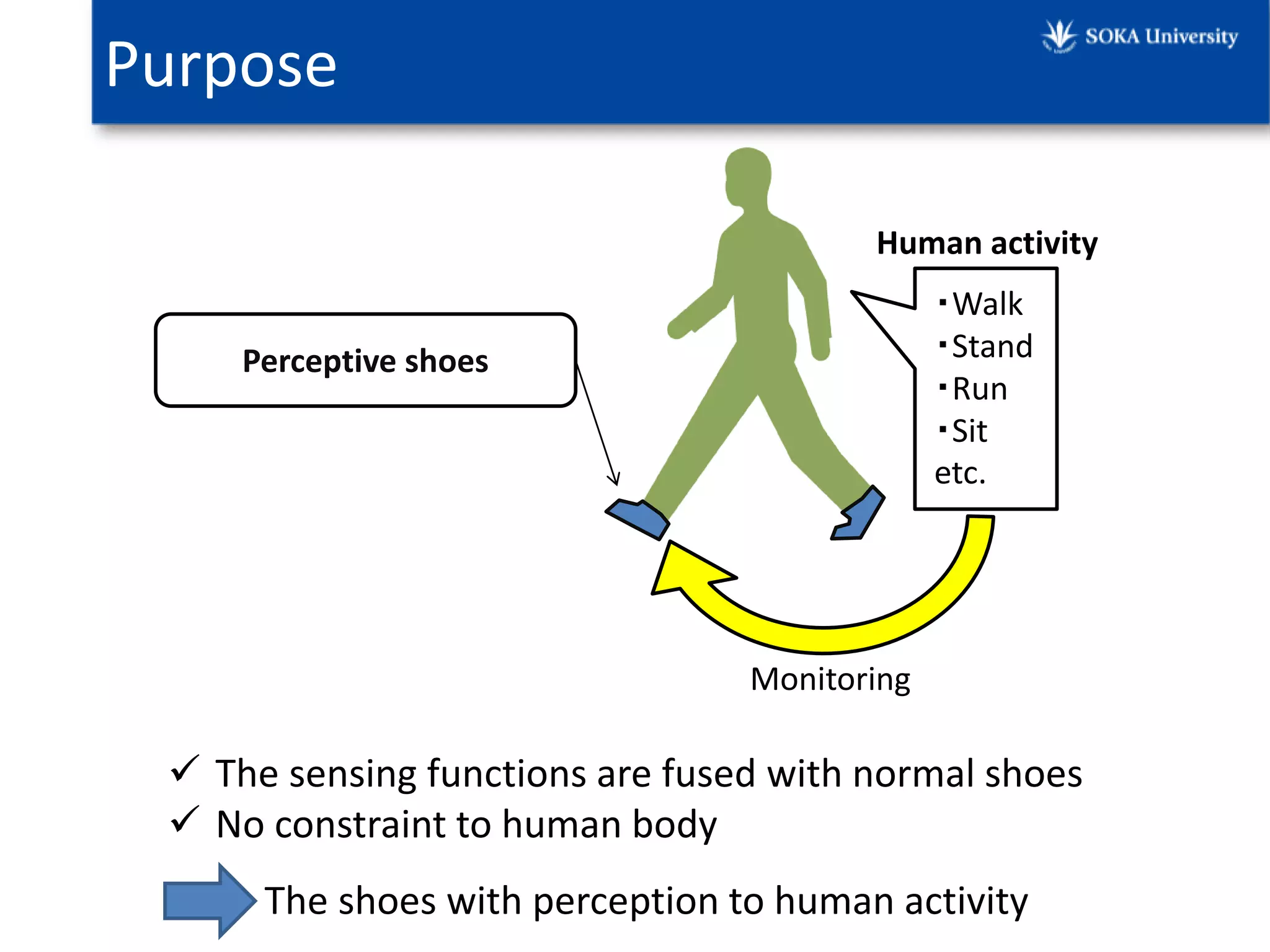 Gait Monitoring For Human Activity Recognition Using Perceptive Shoe Based On Hetero Core Fiber