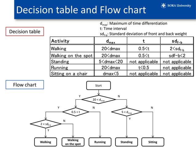 Gait Monitoring For Human Activity Recognition Using Perceptive Shoe Based On Hetero Core Fiber