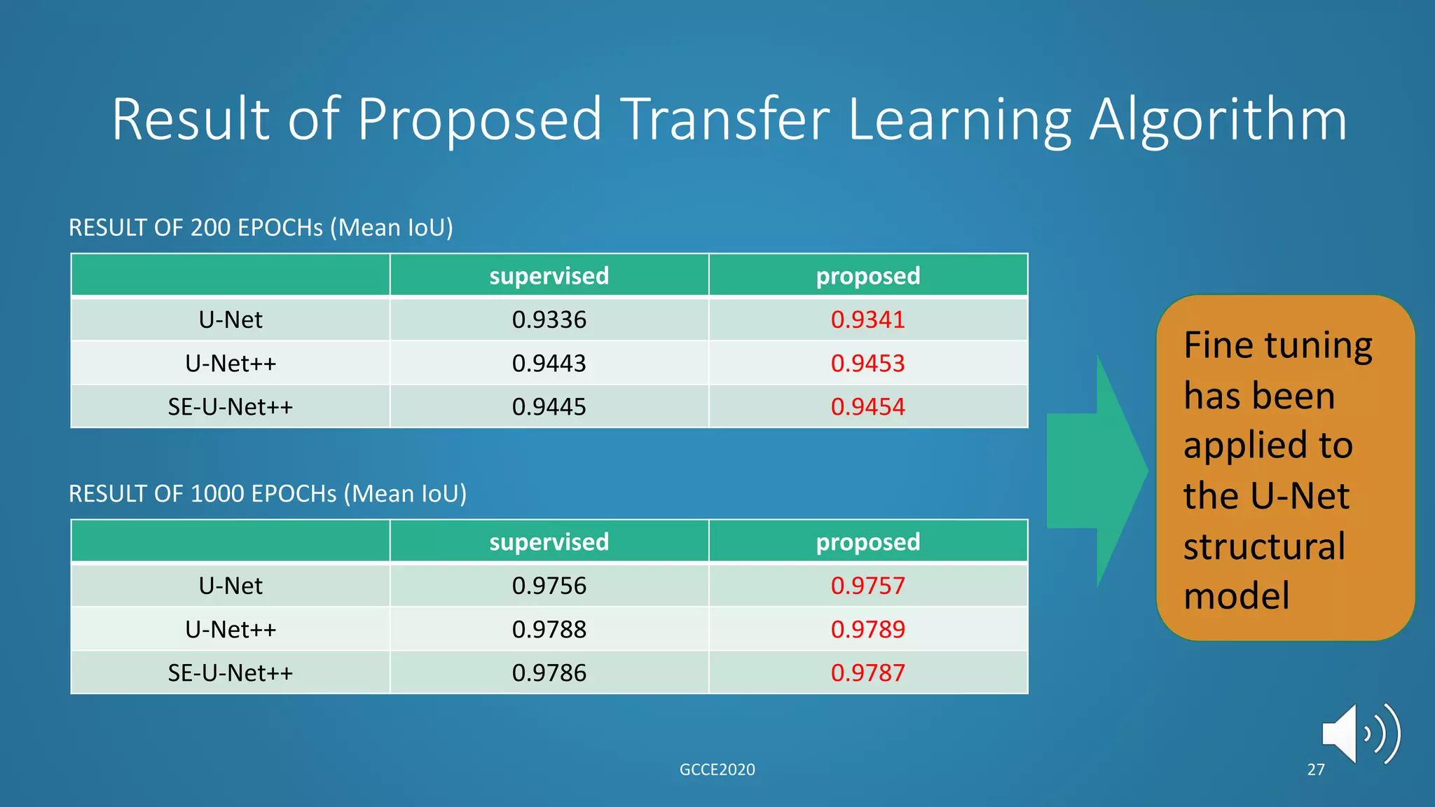 Transfer Learning Model for Image Segmentation by Integrating U-NetPlusPlus and SE Block ...