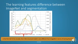 Transfer Learning Model for Image Segmentation by Integrating U ...