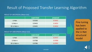 Transfer Learning Model for Image Segmentation by Integrating U-NetPlusPlus and SE Block ...