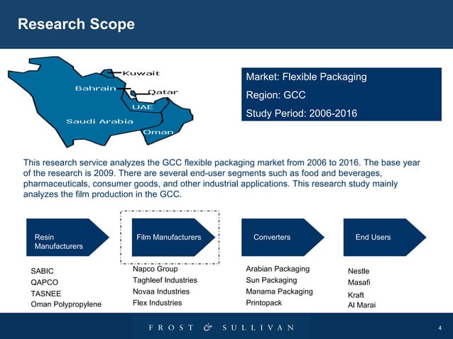 GCC Flexible Packaging Markets | PPT