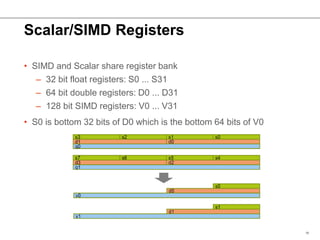 GCC for ARMv8 Aarch64 | PPTX
