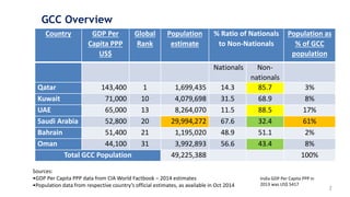 Gcc Furniture Market Overview | PDF