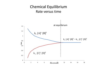 Chemical Equilibrium | PPTX